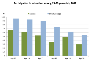The Impacts of Spanish Colonialism on the Socioeconomic Status of the Indigenous Community in ...