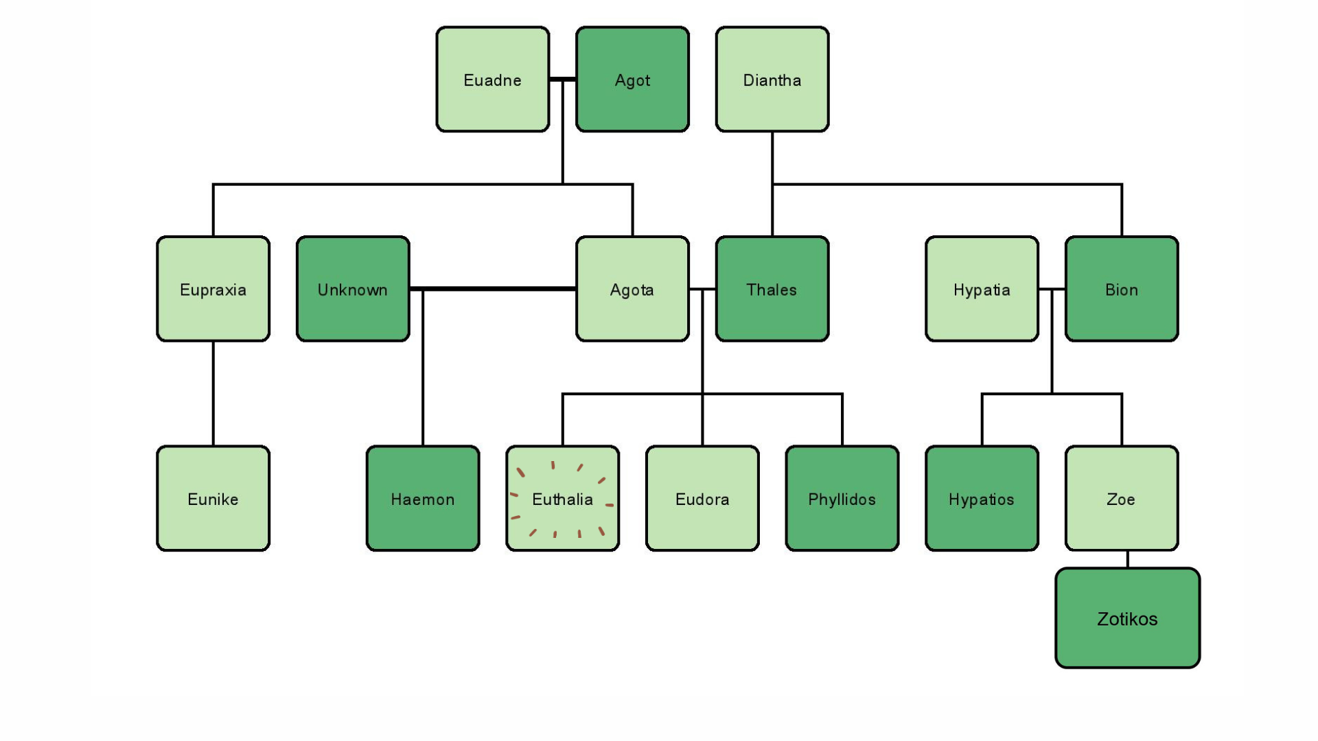 The Servant’s Family History – Gender & Sexuality in Ancient Greece